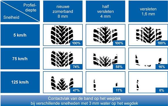 Profiel winterbanden: wat is het minimum? | KwikFit.nl